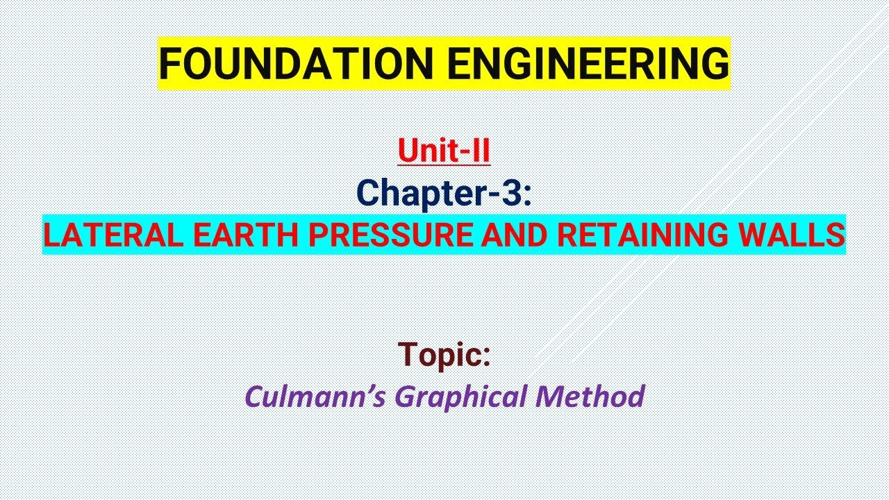Culmann's Graphical Method - YouTube