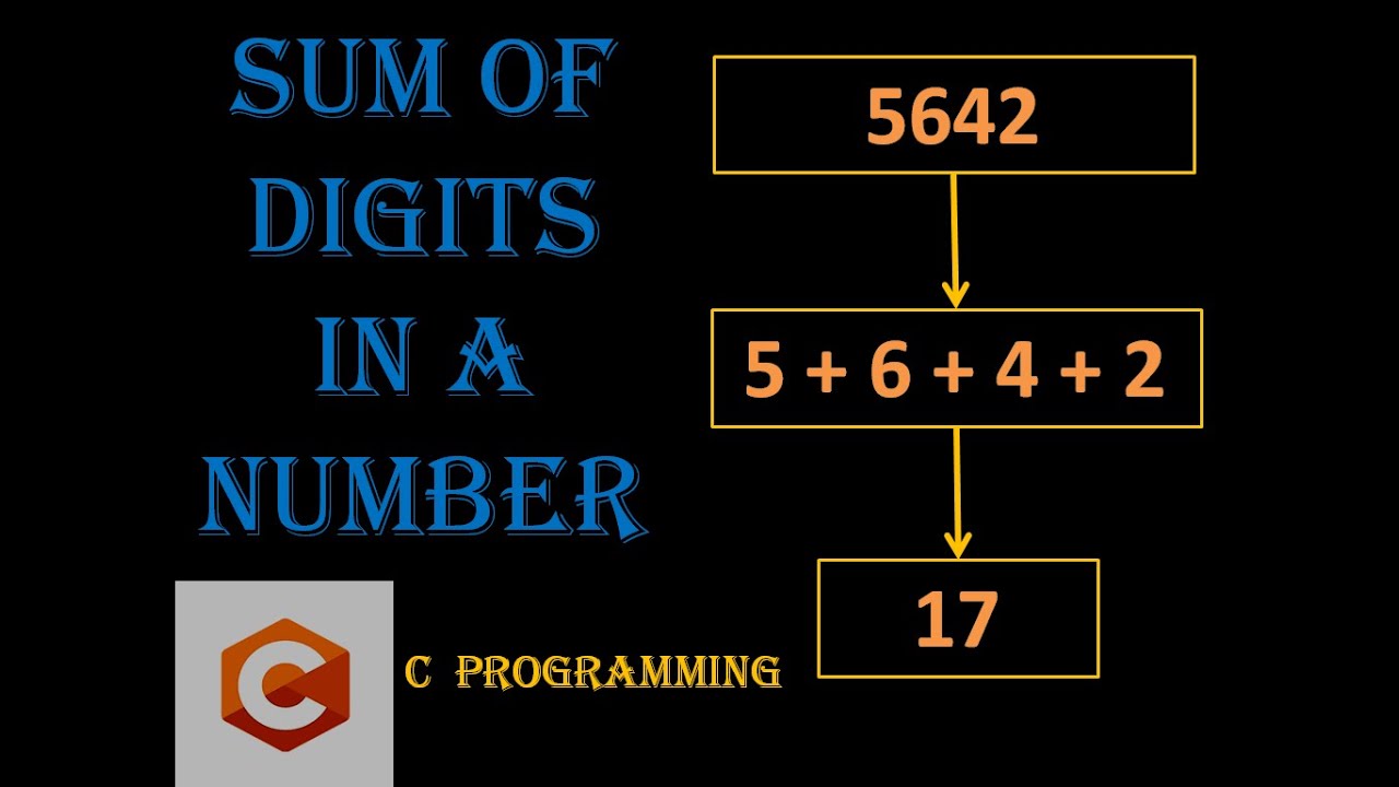 SUM OF DIGITS IN A GIVEN NUMBER C PROGRAMMING BY SnehaTech YouTube
