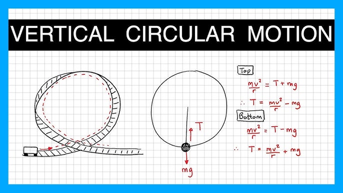 Circular Motion Examples For Kids