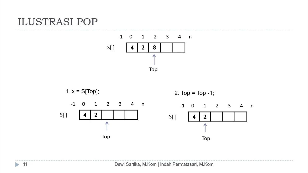 05 Struktur Data Linear Stack Queue - YouTube