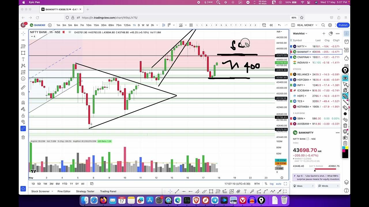 BANKNIFTY Analysis for Tommorrow 18 MAY 22 #bankniftyfortomorrow - YouTube