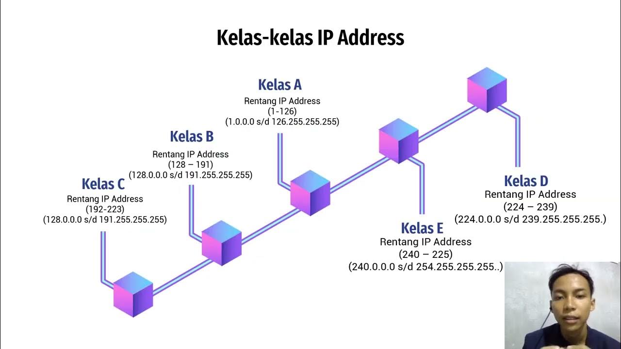IP Address dan Subneting | Persentasi tugas Mata Kuliah Jaringan Komputer - YouTube