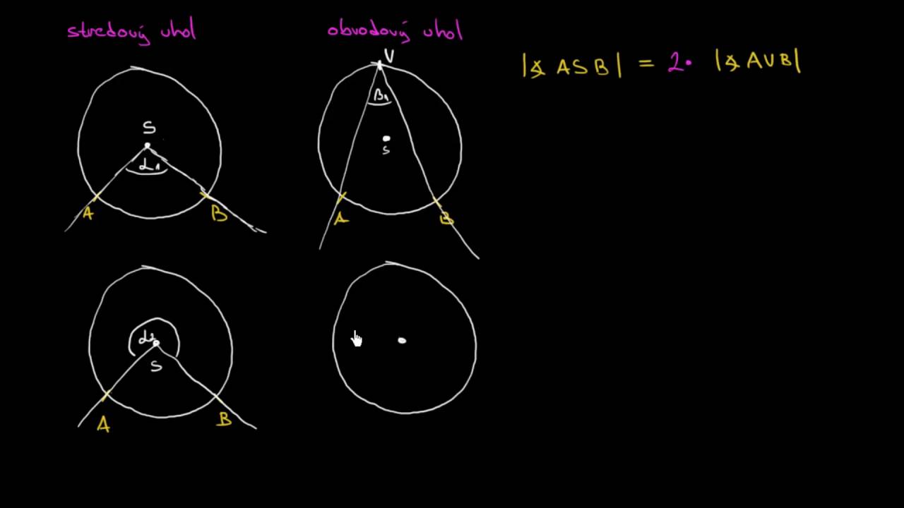 Stredový a Obvodový Uhol - YouTube