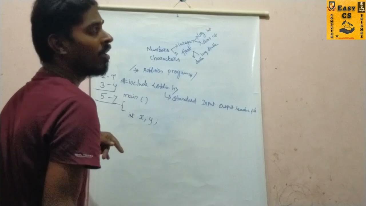 Importance of C Program, Sample C program Coding and Execution of a C Program - YouTube