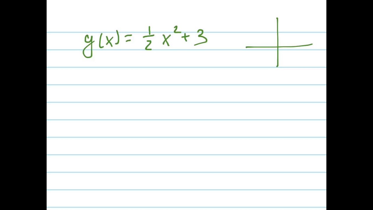 Find The Inverse Of F x 5x 9 YouTube