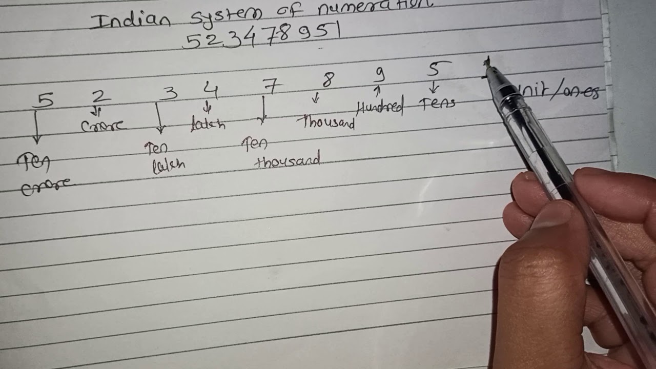 Math's basic#2| Indian system of numeration| place names of digits ...