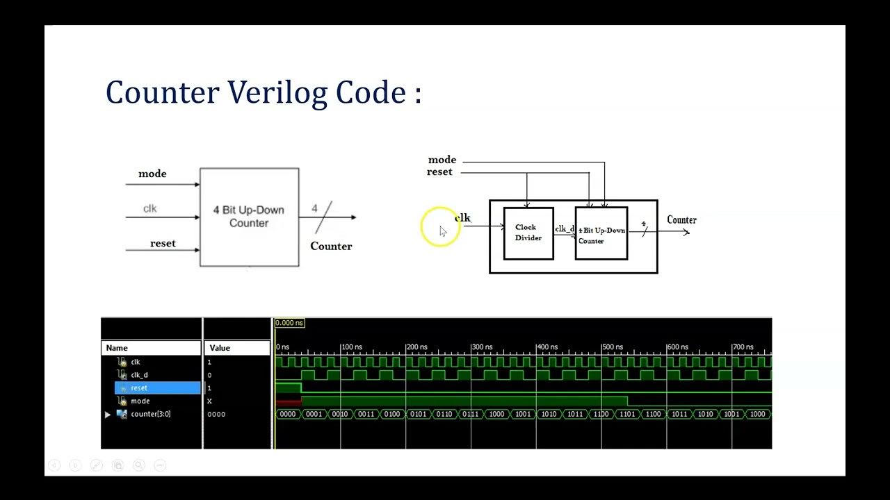 Part1_Verilog Code and Testbench for 4 Bit Up-Down Counter using Clock ...