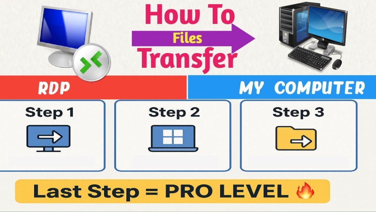 RDP se Laptop main File Transfer kaise kare | How to Transfer Files ...