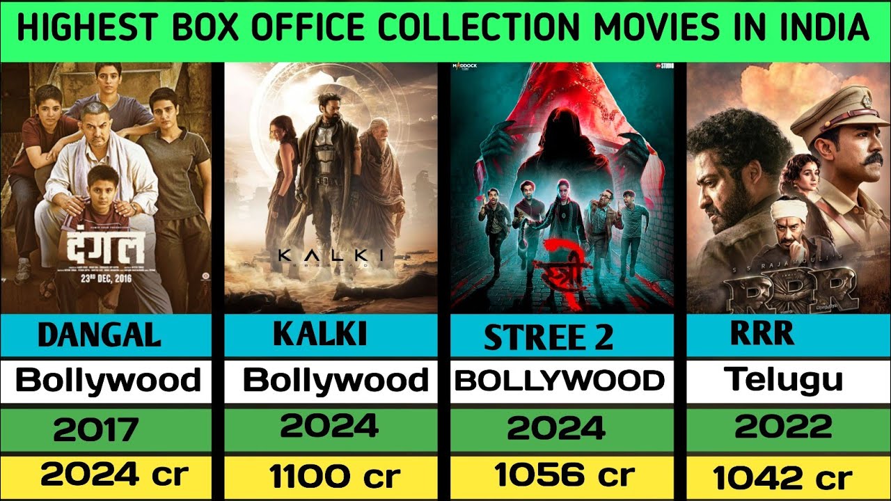 The List Of Highest Box Office Collection Movies In India 🇮🇳 | - YouTube