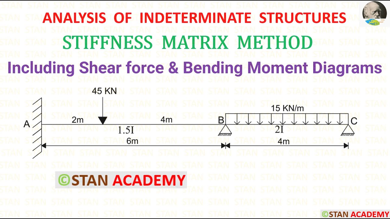 Stiffness Matrix Method for Analysis of Beams - Problem No 3 - YouTube