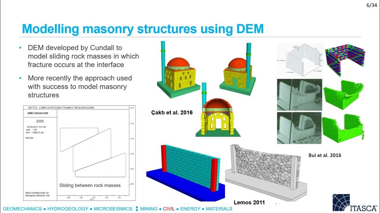Masonry Structures with 3DEC software (Discrete Element Method) - YouTube