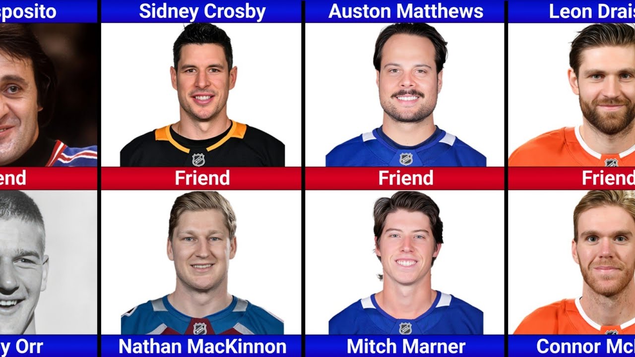Real-Life Best Friends in NHL 🏒🏒 - YouTube