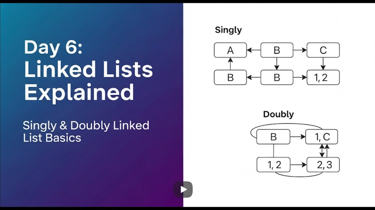Day 6: Linked Lists Explained – Singly & Doubly Linked List Basics - YouTube