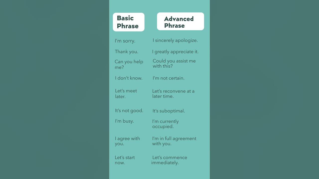 Speak Like a Pro: Replace Basic Phrases with Advanced Alternatives ...