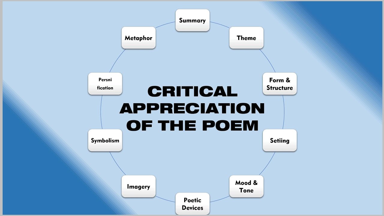 Critical Appreciation of the poem 'A Light Exists in Spring' - YouTube