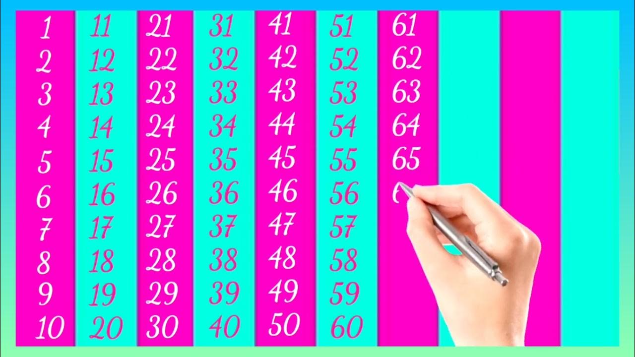 Counting I Counting Song For Kids I Ginti Gana I 1 TO 100 I Maths Video counting-i-counting-song-for-kids-i-ginti-gana-i-1-to-100-i-maths-video