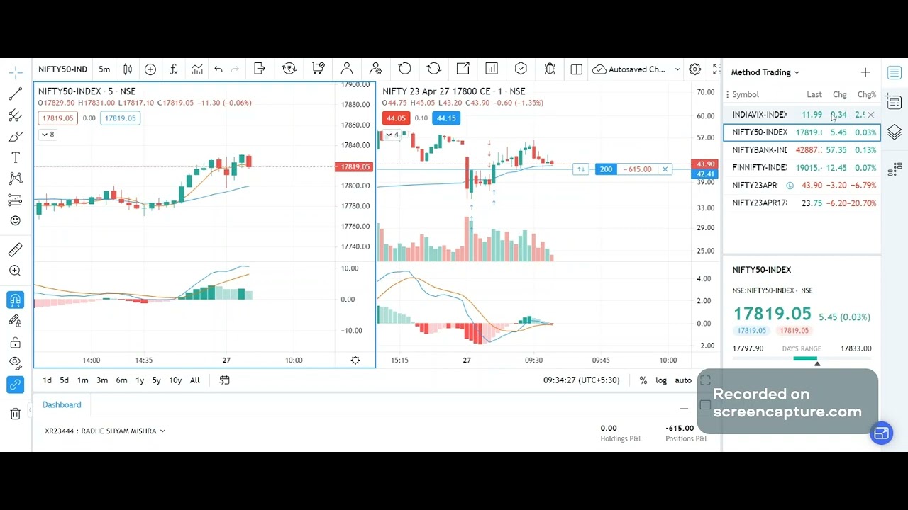 Live trade on expiry (3000 loss - YouTube