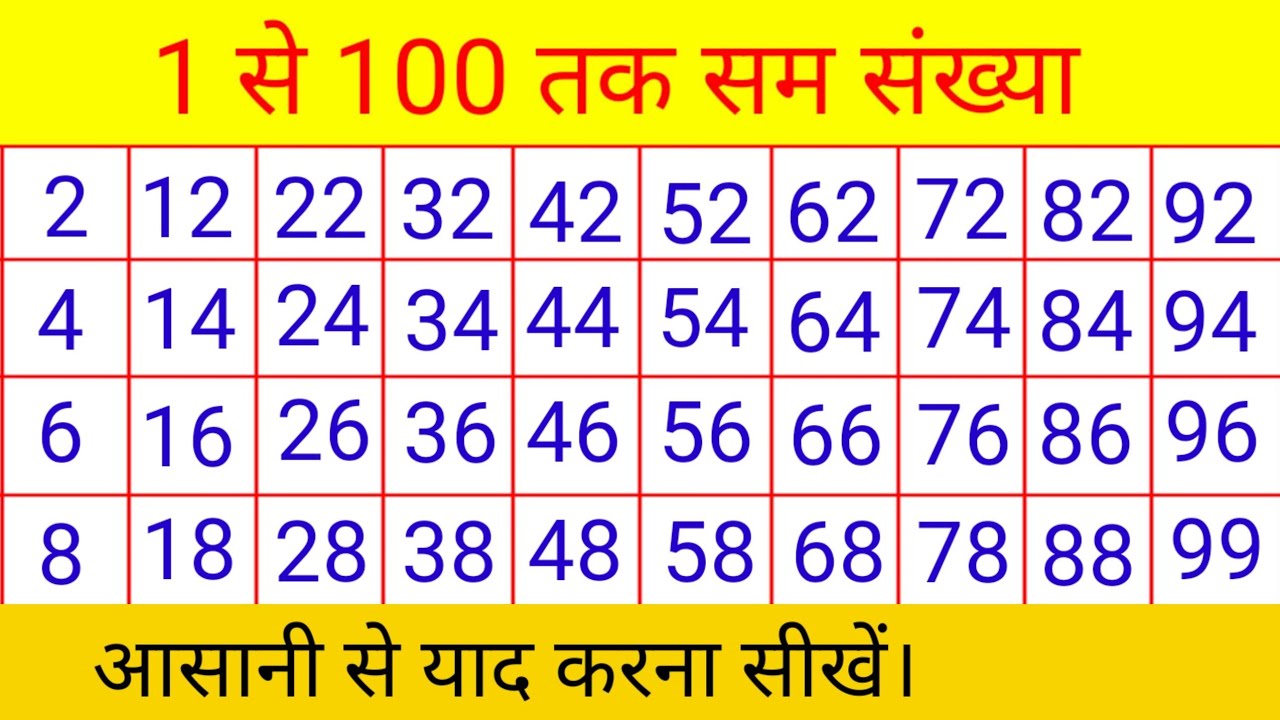 Sam sankhya 1 se 100 Tak | 1 से 100 तक सम संख्या | Even number between ...