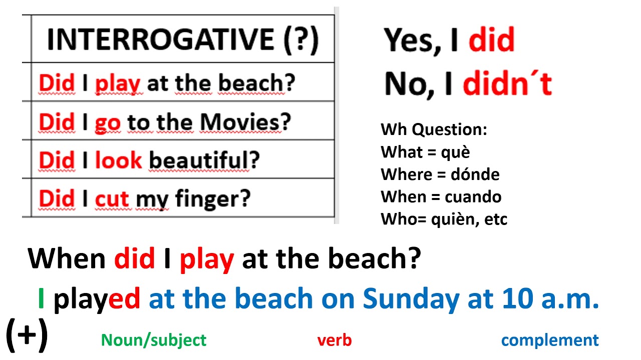 DID VS WAS WERE WITH TEACHER MAYITA - YouTube