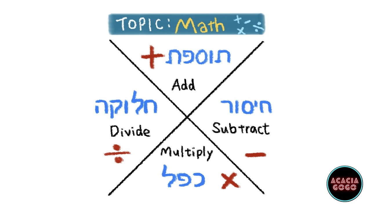 Hebrew Vocabulary | TOPIC_002 Math - YouTube