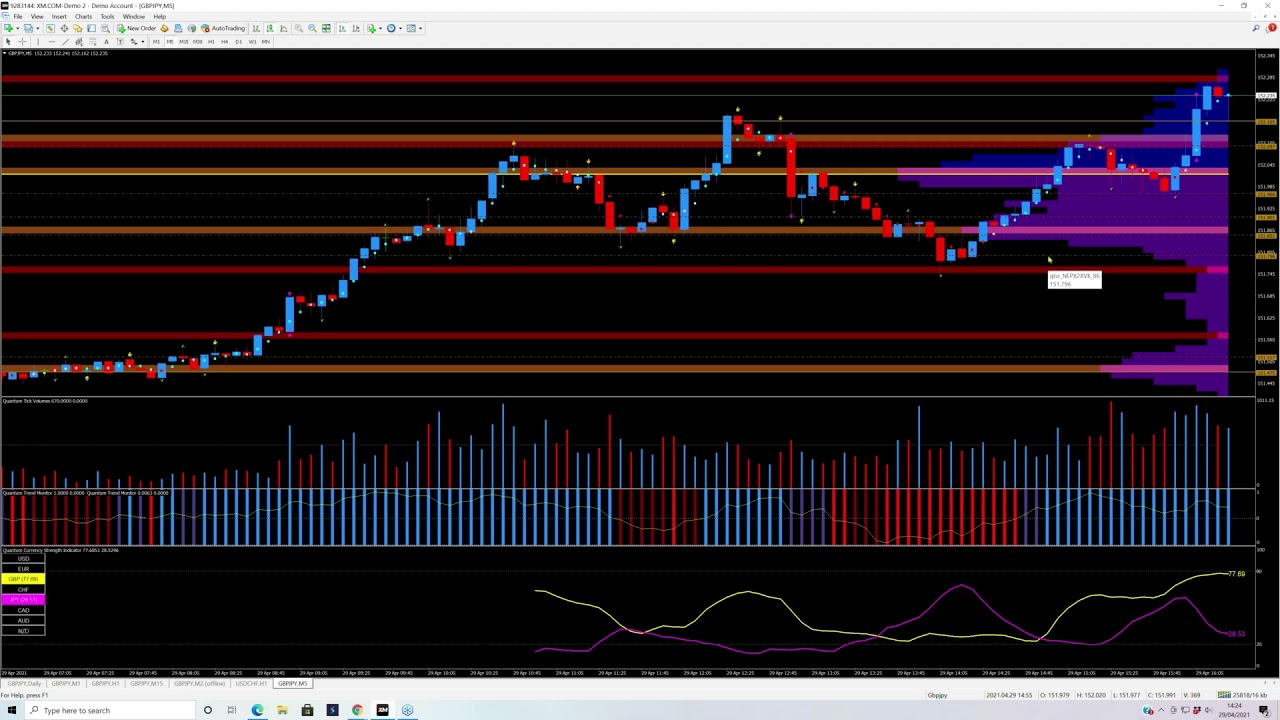 Learn how to day trade futures such as indices, commodities ...