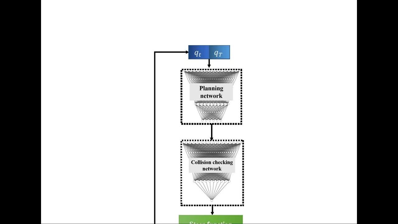 End-to-end deep learning-based framework for path planning and collision checking: bin p - YouTube