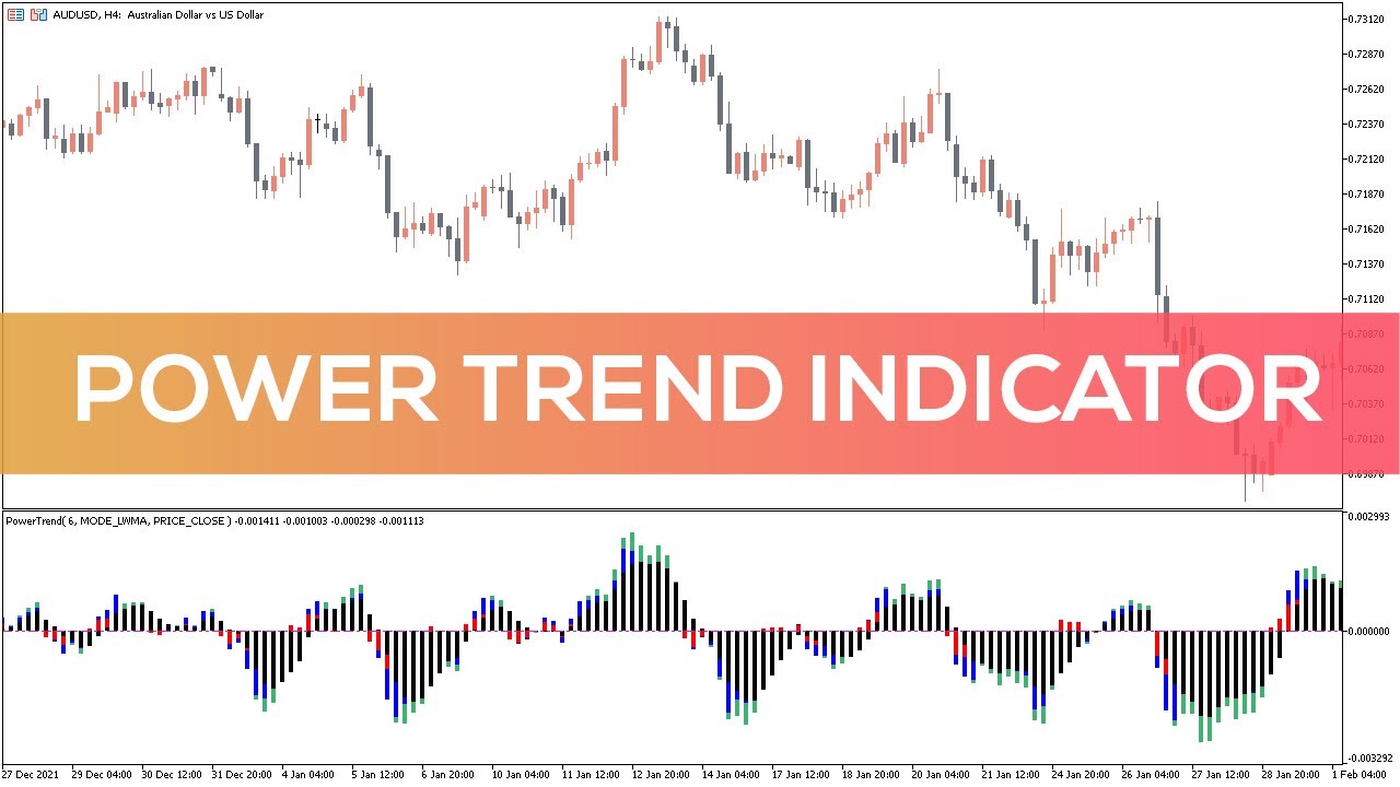 Power Trend Indicator for MT5 - OVERVIEW - YouTube