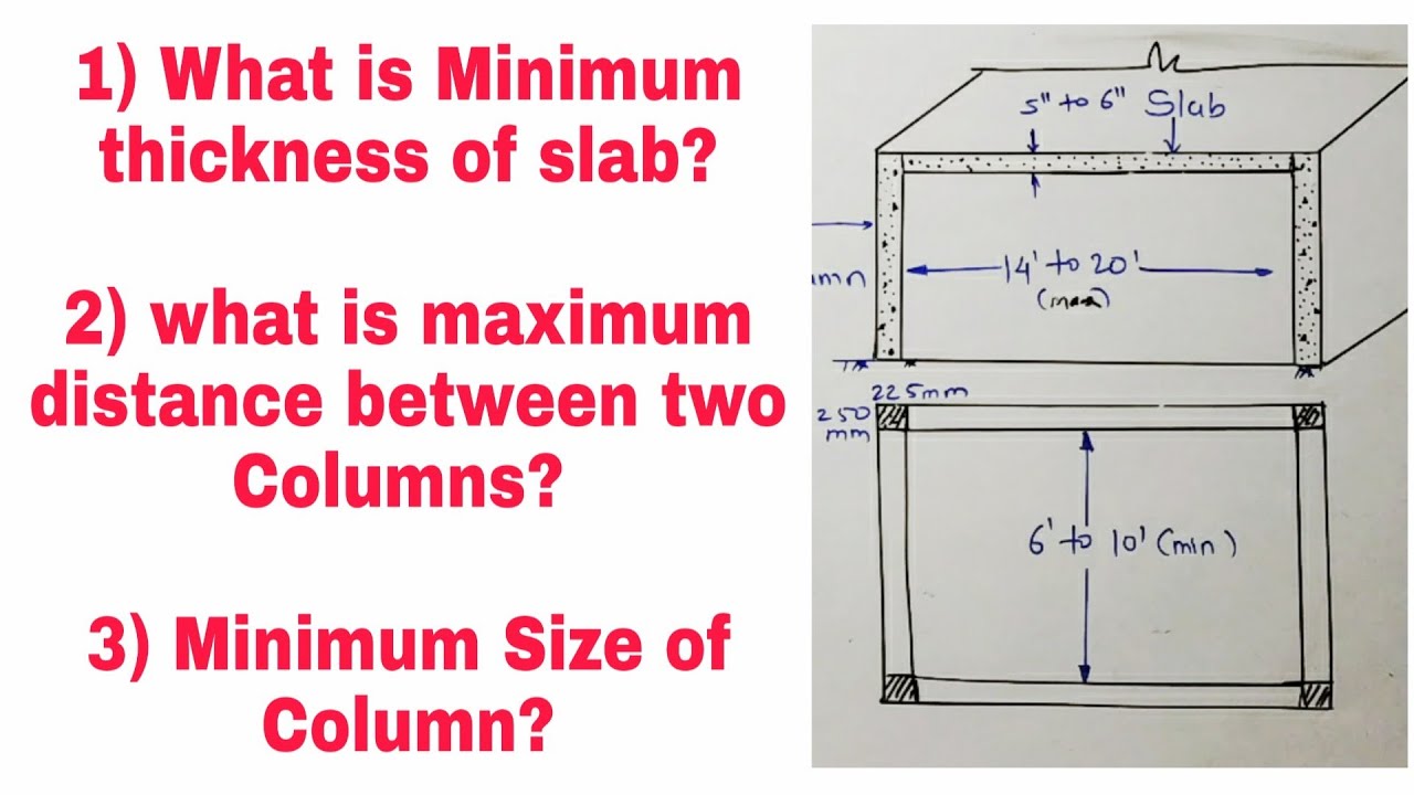 Minimum Thickness Of Slab Column Size Max Distance Between Two