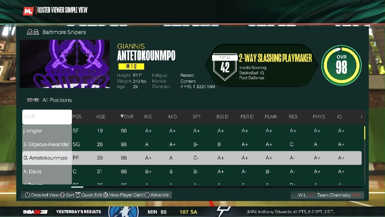 Best roster ever - YouTube