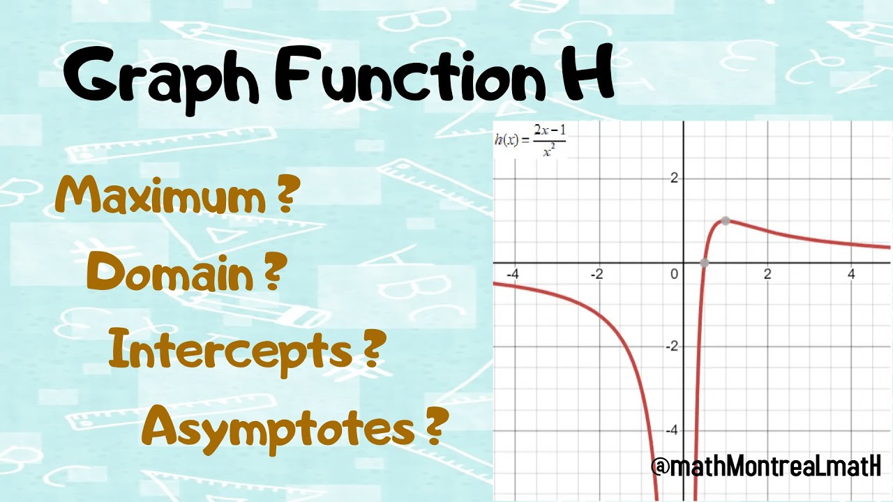 Use The Graph Of The Function H Below To Find Local Minimum Maximum ...