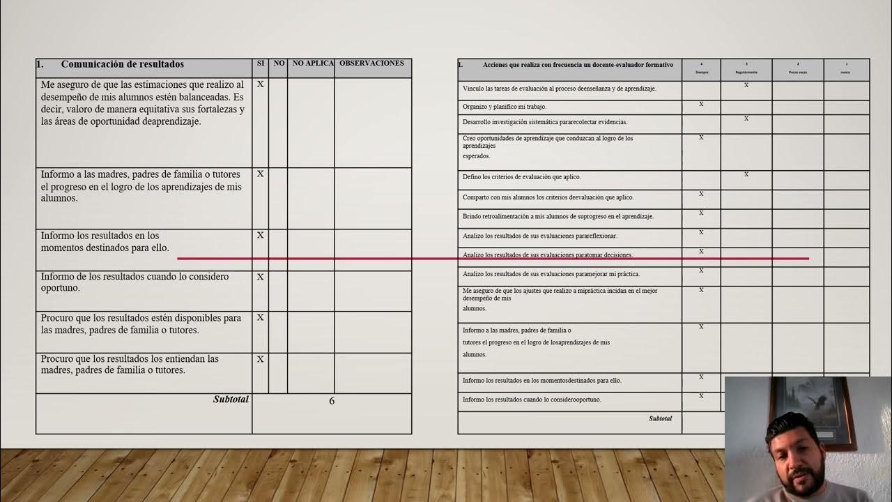 La retroalimentacion en la evaluacion para el aprendizaje Cesar A Ruiz Guillen - YouTube
