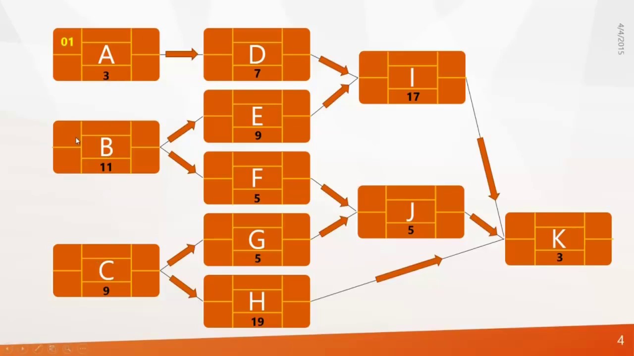 BK01 :Critical Path Method Free Primavera p6 Online tutorial for ...