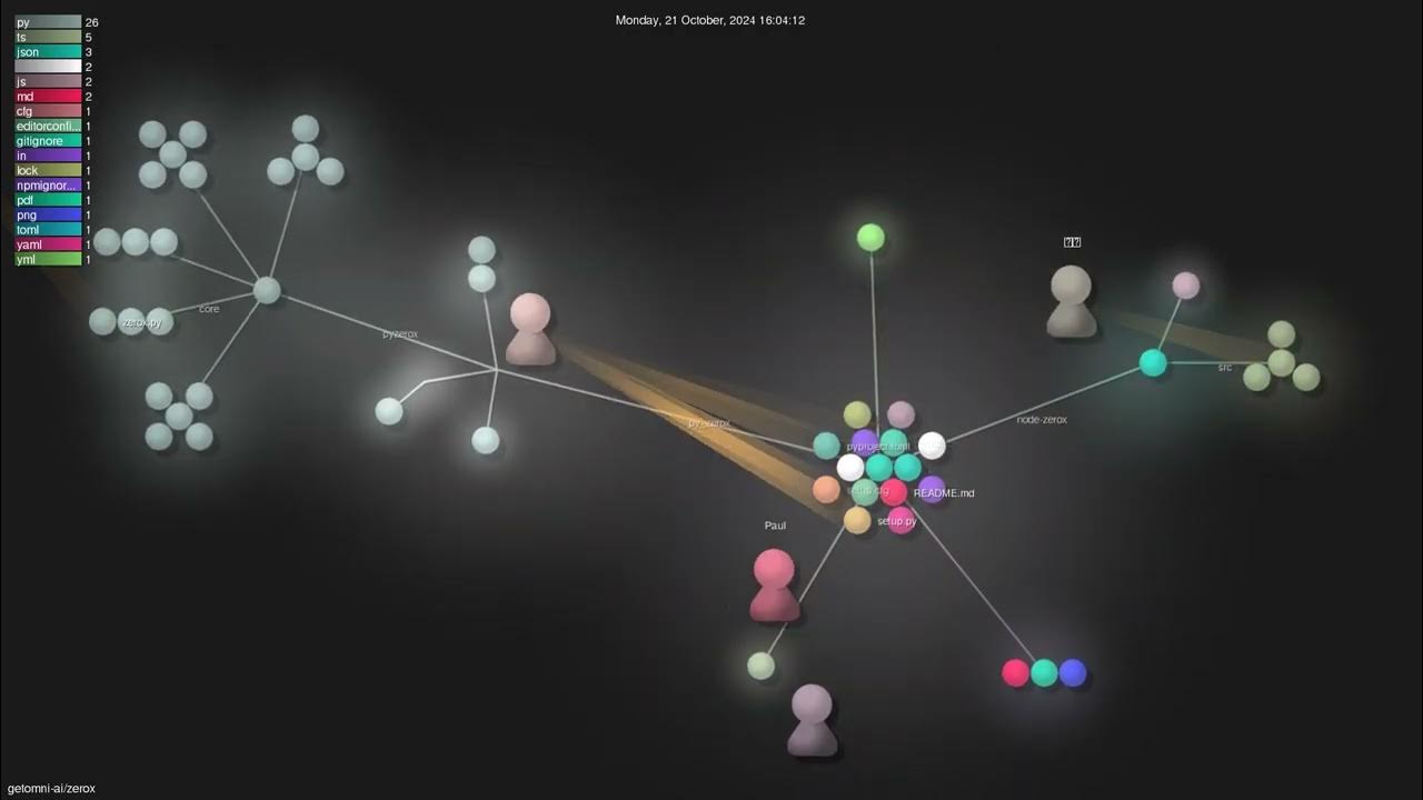getomni-ai/zerox - Gource visualisation - YouTube