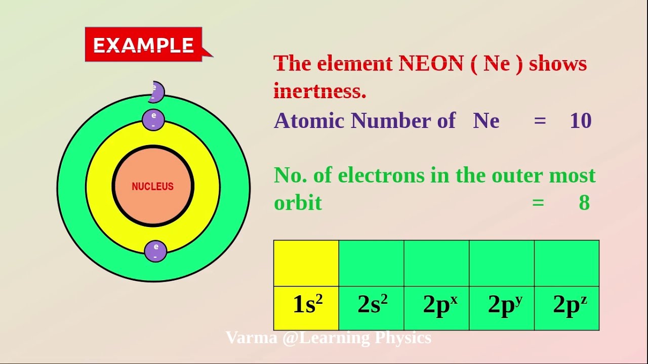 NEON Electron Configuration - YouTube