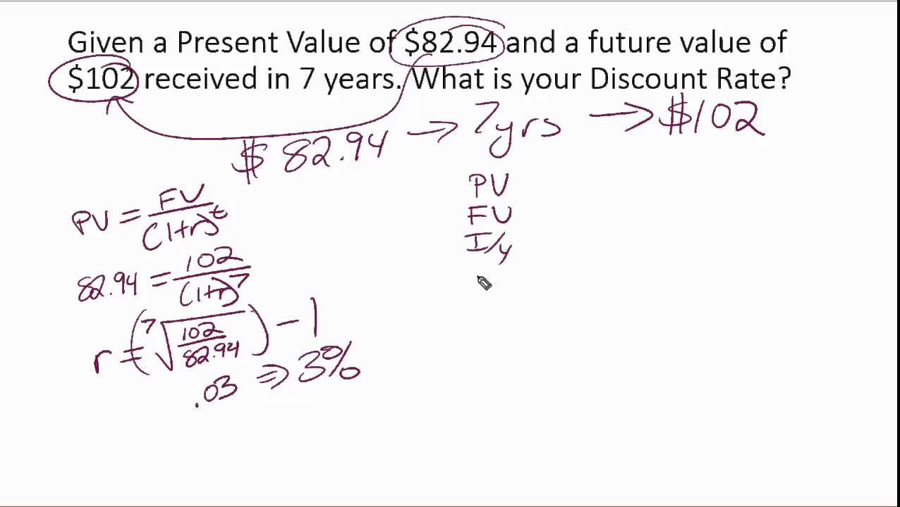 Q - Solve for Discount Rate 2 - YouTube