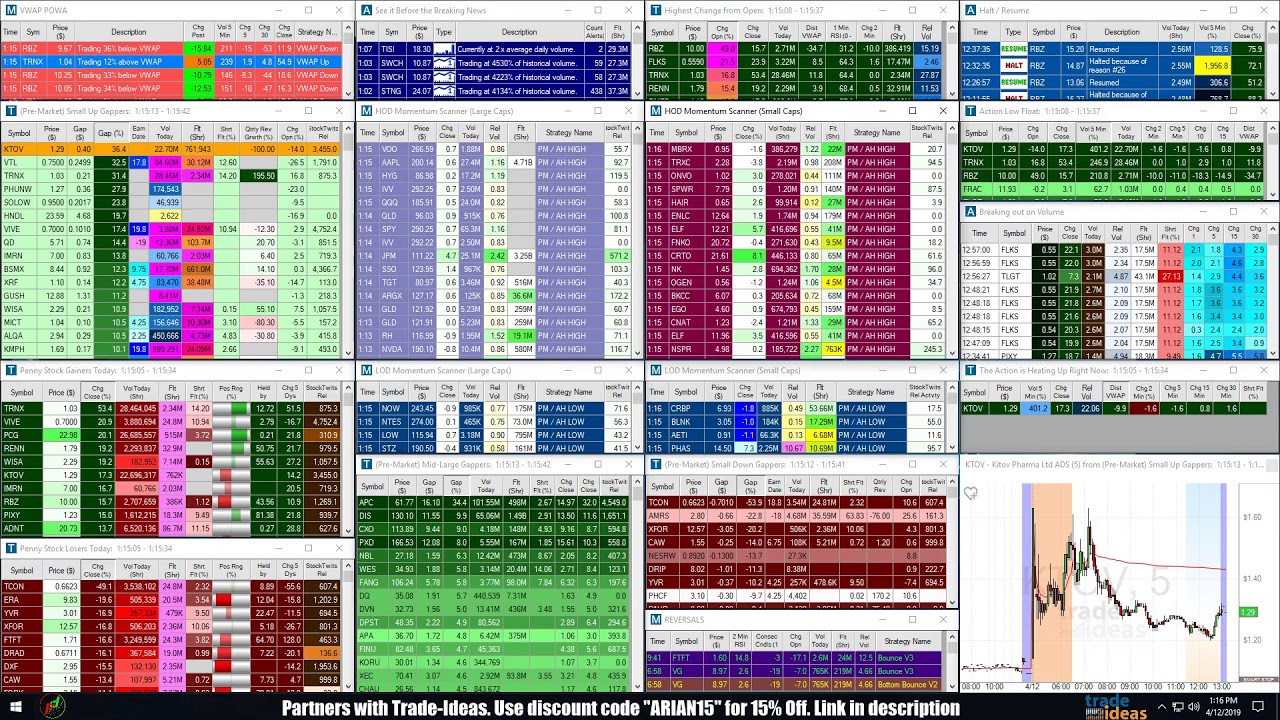 LIVE: Penny Stocks Small Cap Scanner (Trade-Ideas) - YouTube
