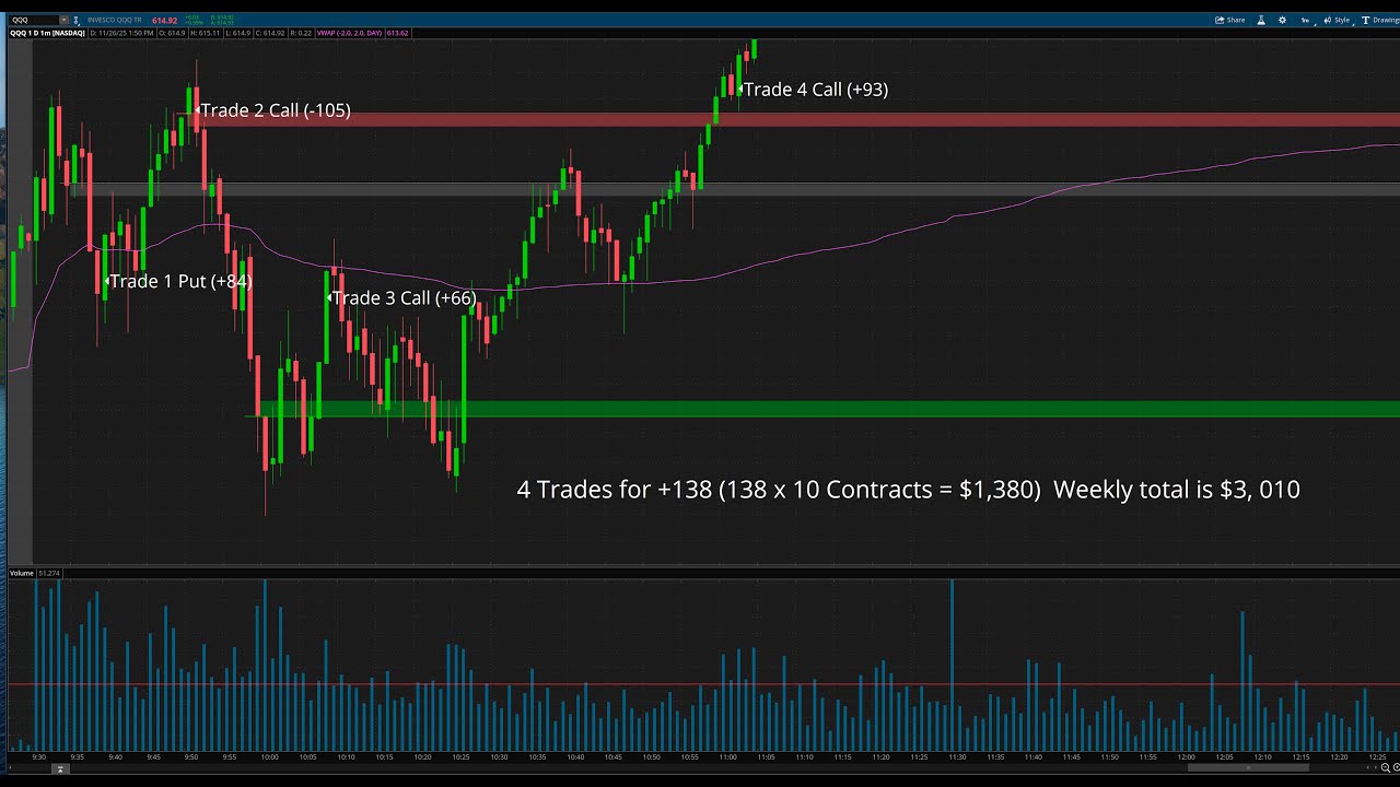 Live Trading Room for 11/26/25 - YouTube