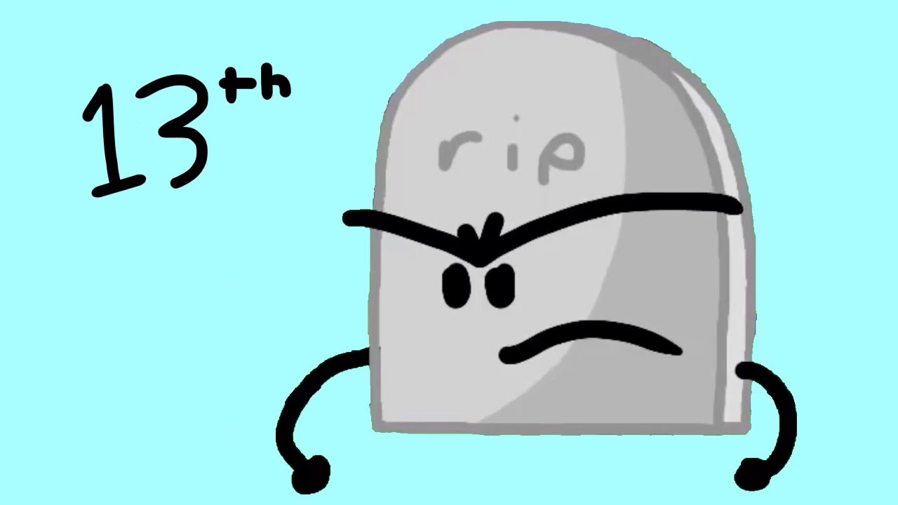 Ranking All Characters In Object Cringe - YouTube