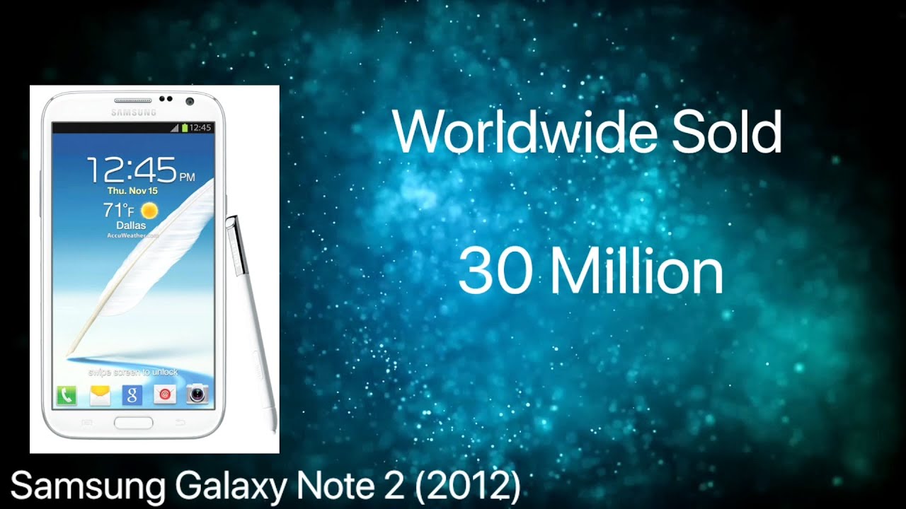 Samsung Galaxy Note 2 (2012) Full Specs, Global Sales & Launch Price ...