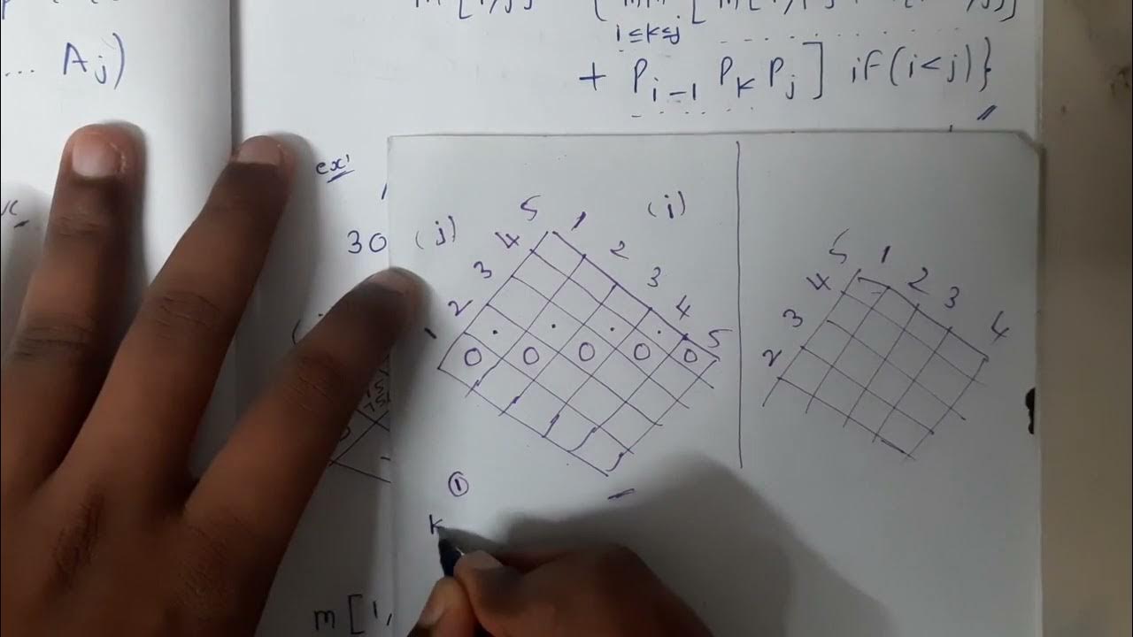 Lec 25 All About Matrix Chain multiplication with example ||Algorithms ...