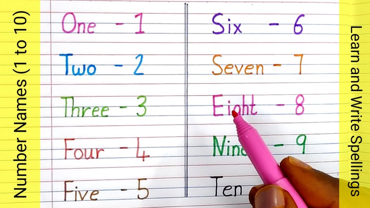 How To Teach Number Names 1 To 10 For Kids Number Names One To How To Teach Number Names 1 To 10 For Kids Number Names One To