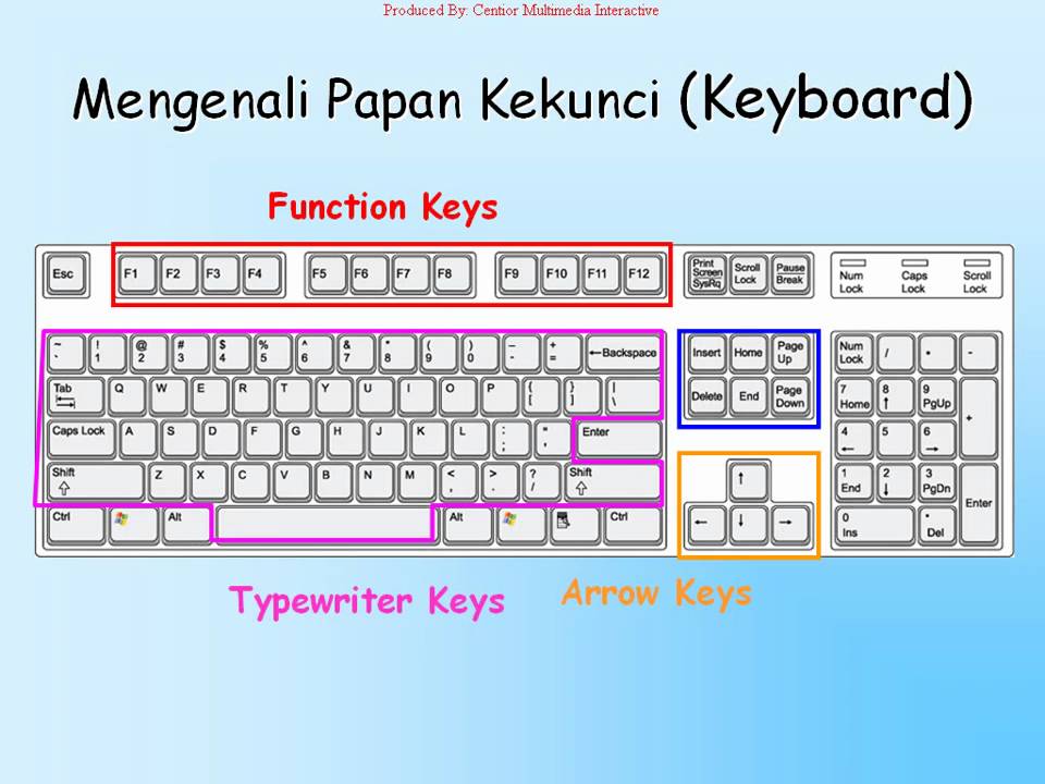 Introduction to Computer 5-1 Penggunaan Papan Kekunci (Keyboard) - YouTube