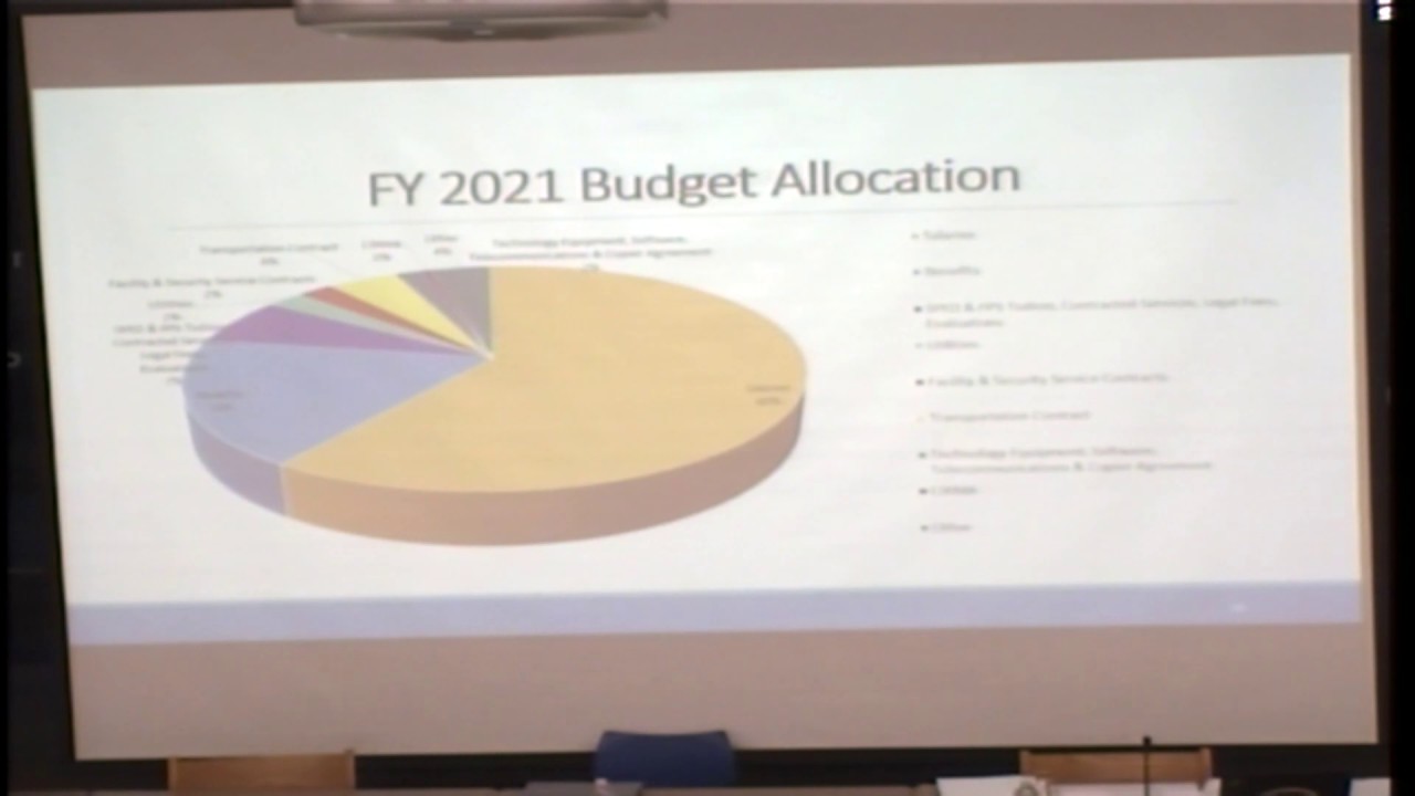 BOE Meeting - Formal Presentation of FY21 Budget - YouTube