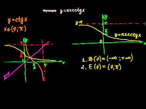 §158 Функция y=arcCtg x - YouTube