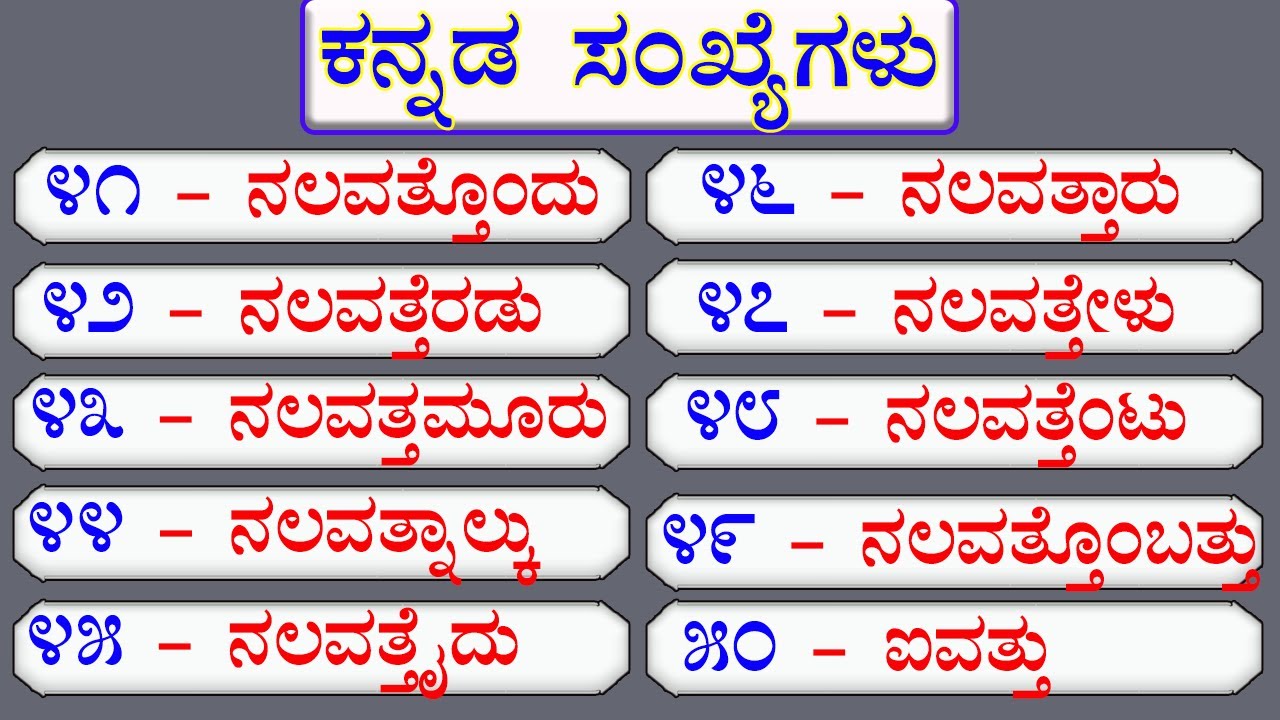 1 to 50 Numbers in Kannada / 1 ರಿಂದ 50 ಕನ್ನಡ ಅಂಕಿಗಳು ಅಕ್ಷರಗಳಲ್ಲಿ ...