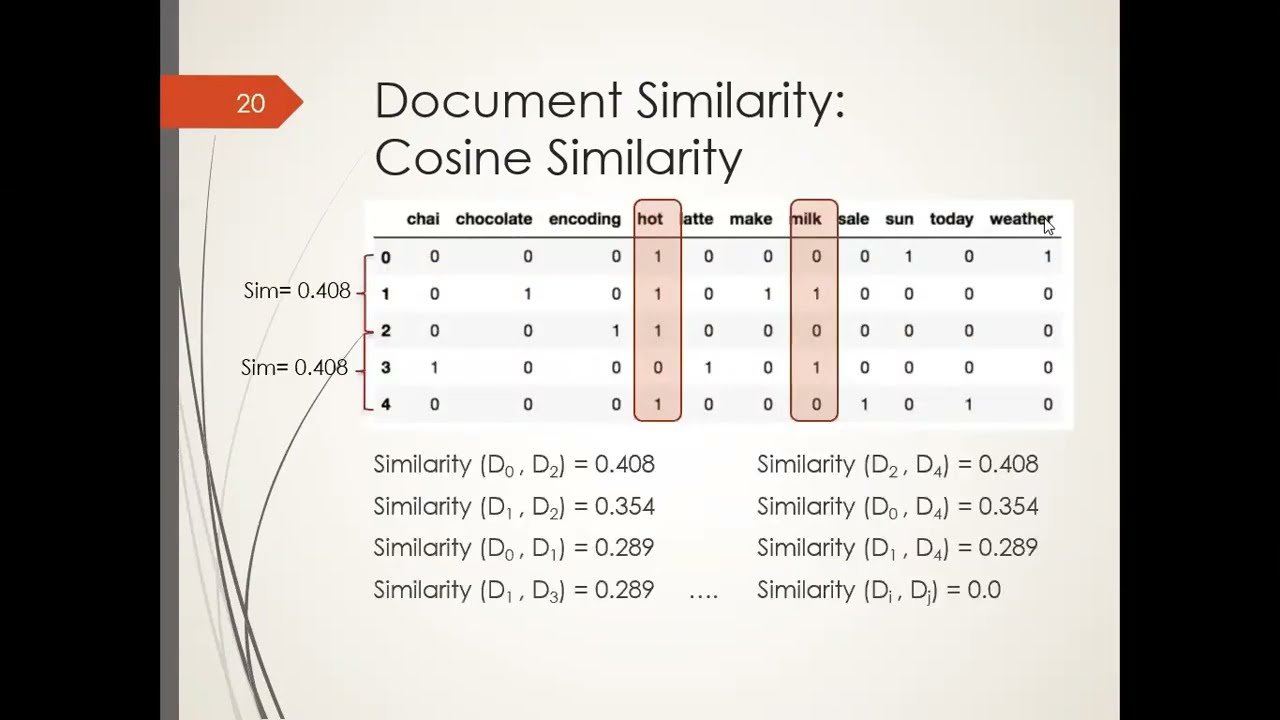 Document Similarity Cosine Similarity Text Format For Analysis The Document Similarity Cosine Similarity Text Format For Analysis The
