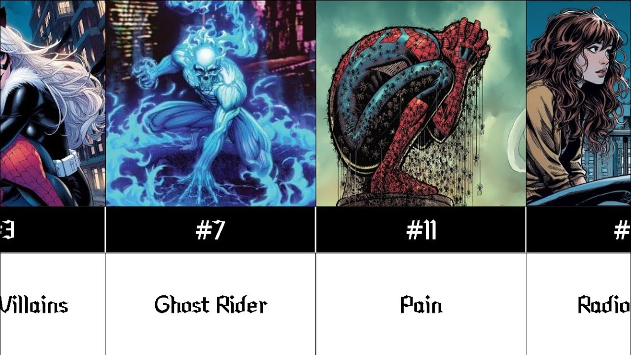 Interesting Spider-Man facts - YouTube