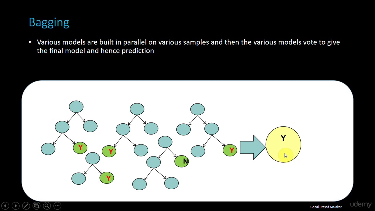 Ensemble Learning - Bagging and Bossting - R Tutorial - YouTube