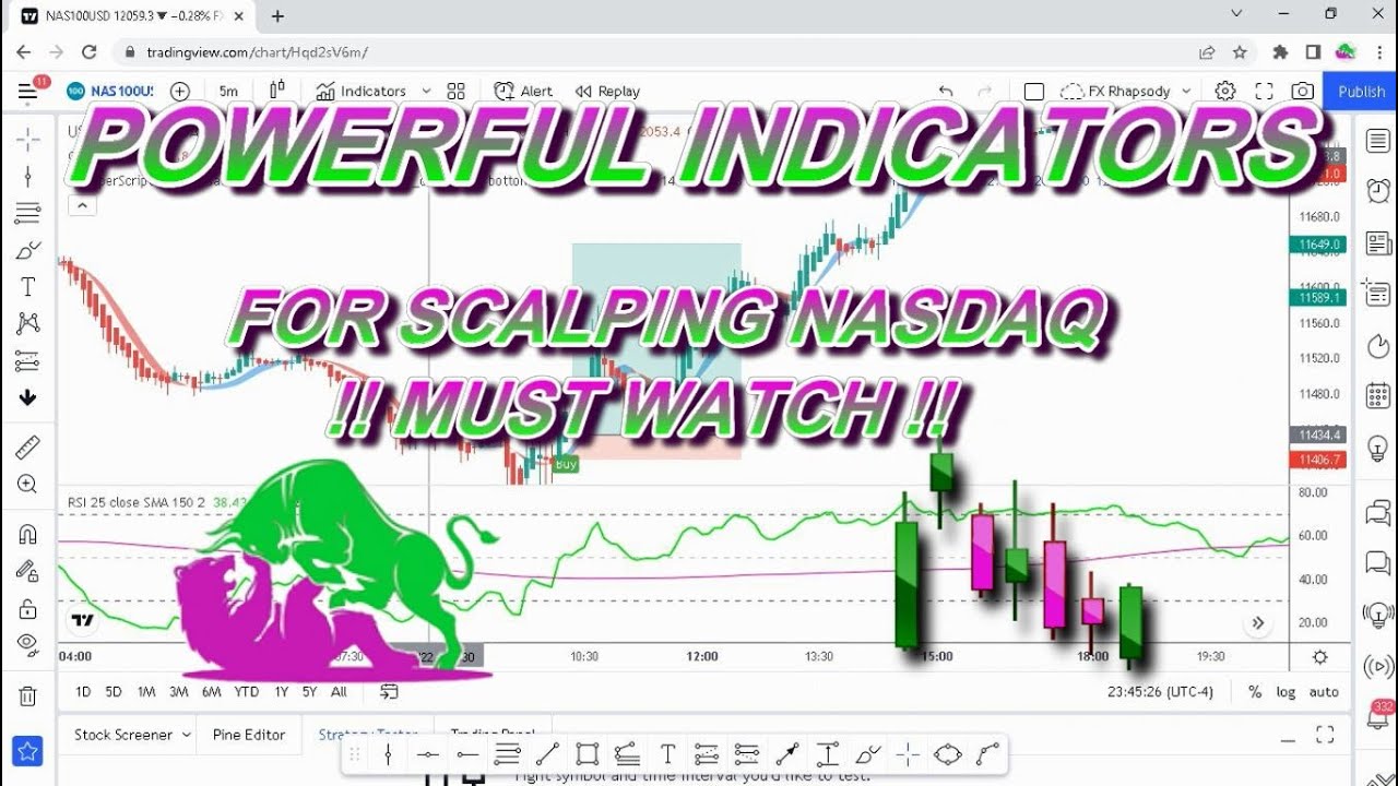 INDICATORS PART 4 : POWERFUL NASDAQ SCALPING INDICATORS - MUST WATCH ...