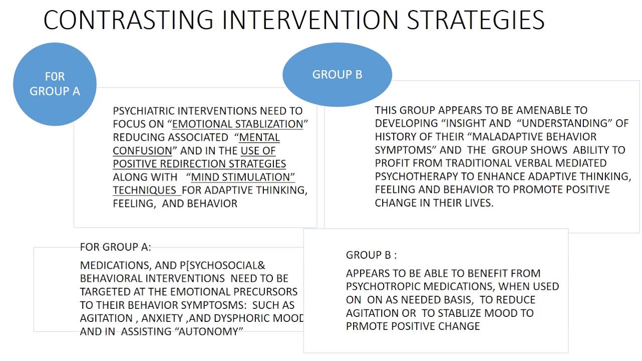 Treatment and Management of Persistent Psychosis Associated Behavior ...